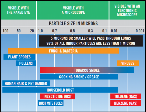 Keep Your Indoor Air Clean with an Air Purifier from Aire Central